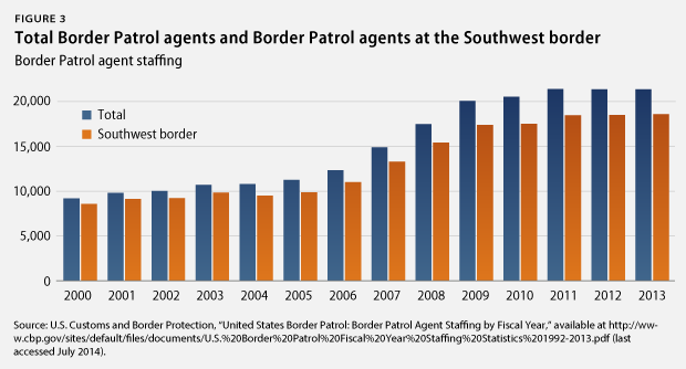 Violence, not deferred action, behind border surge | Analysis